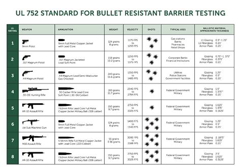 Bulletproof Glass For Small Offices In 2020 Total Security Solutions