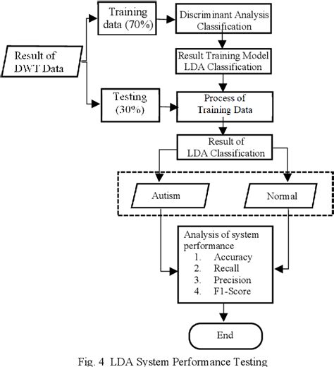 Figure 4 From Classification Of Eeg Signal Using Independent Component