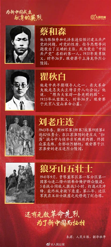 2022年安徽公务员考试常识积累：为新中国成立献身的英烈 安徽公务员考试