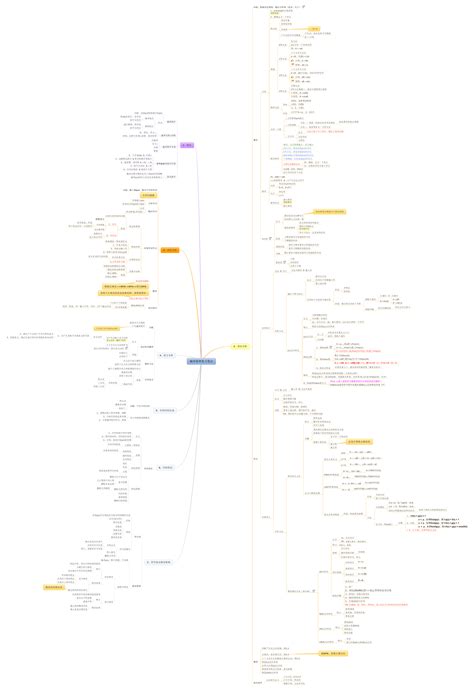 编译原理的思维导图 Jacksplwxy 博客园