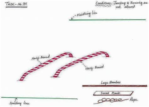 Issb Preparationa To Z Issb Command Tasksa To Z