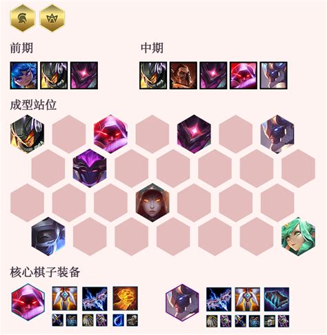 《聯盟戰棋》s3強勢陣容推薦陣容強勢 Steamxo 遊戲攻略情報網