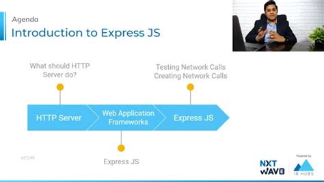 Kiran Gottumukkala On Linkedin Day72 100daysofcode 100daysofcodechallenge 100daysofcode