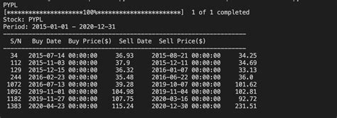 Moving Average Strategy Using Python And Yfinance Api By Amol