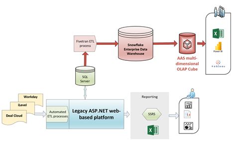 Navigating Complexity Empowering Data Driven Decisions In Portfolio