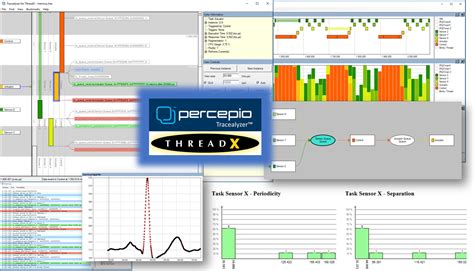 Embedded Software Tracing Tool Available For Rtos Electrical