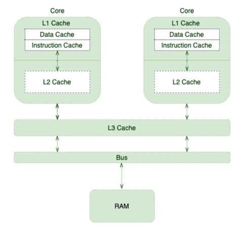 Volatile关键字使用指南 Java快速进阶教程 腾讯云开发者社区 腾讯云