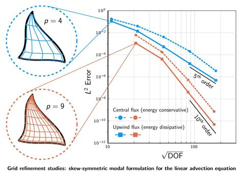 cetin kiris on linkedin next topic in the nasa advanced modeling