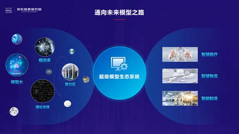 Ai应用全链路、全场景：京东科技亮相2021waic 36氪