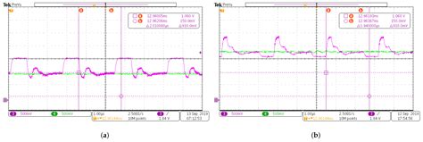 Electronics Free Full Text Design And Implementation Of Scalable And Parametrizable Analog
