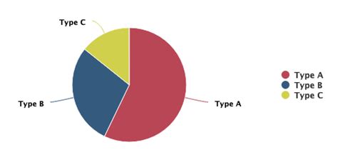 Highchartsをreactで使う Yuw27bs Blog