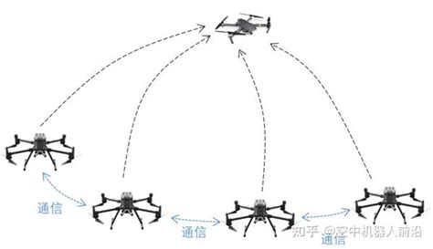 基于一致性算法的分布式时间协同制导律 知乎