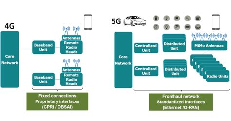 Siemens Eda Siemens Digital Industries Software On Linkedin This Whitepaper Examines A Unique