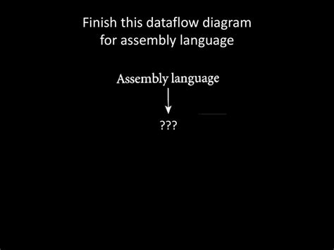 Welcome To Programming Languages Ppt Download