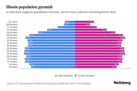 Varna Illinois Population At Ann Burkett Blog