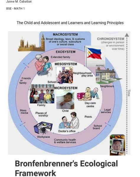 Bronfenbrenners Ecological Framework
