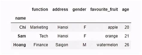 Pandas數據幀篩選方法匯總，值得收藏 每日頭條