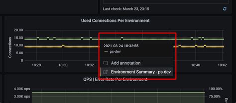 Pmm New Experimental Environment Dashboards
