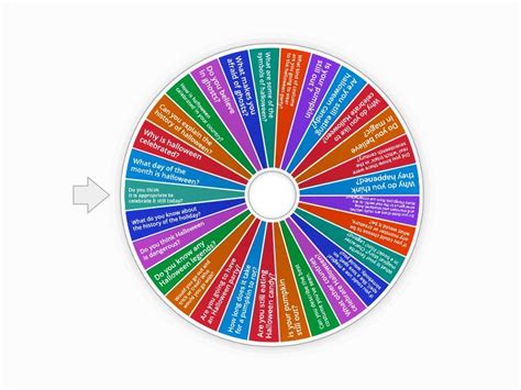 Halloween Esl Questions Random Wheel