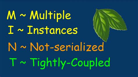 Adding Sassscss To Your React Typescript Project By The