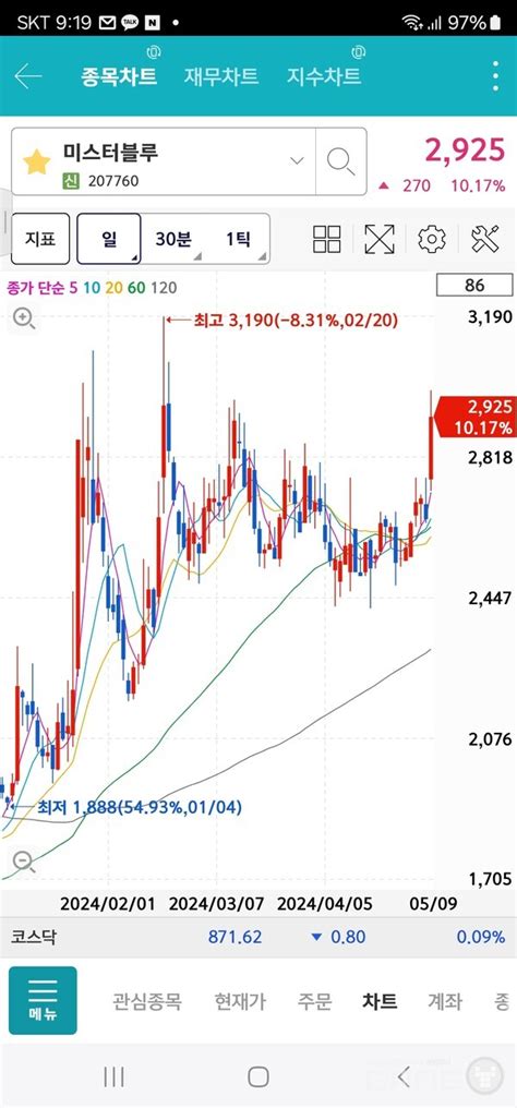 게임스톡 미스터블루 11↑나혼랩 버프 에오스 블랙 버프 네이트뷰
