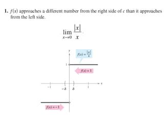 When Do Limits Not Exist PPTX Homework And Study Education