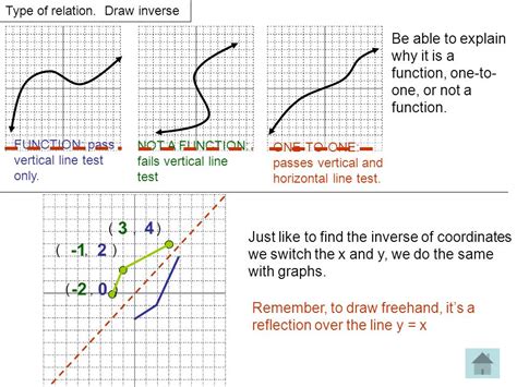 Sketch The Inverse Of A Function At PaintingValley Com Explore Collection Of Sketch The