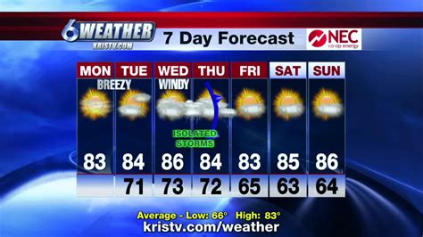 Mix Of Sun And Clouds In Todays Forecast