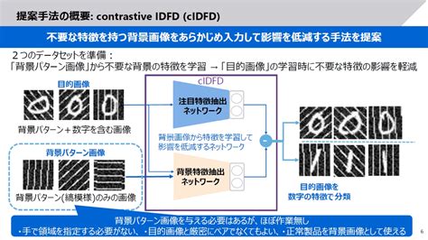 教師なし画像分類aiの精度を従来比3倍に、東芝が半導体製造プロセスで実証へ：人工知能ニュース（22 ページ） Monoist