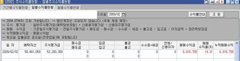 마눌님 몰래하는 주식 22일 일지 투자일기 커뮤니티 팍스넷 증권포털
