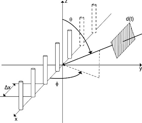Figure 1 From Implementation And Experimental Verification Of Hybrid Smart Antenna Beamforming