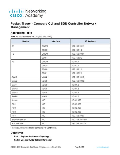Lab 8 8 2 Packet Tracer Packet Tracer Compare Cli And Sdn Controller Network Management