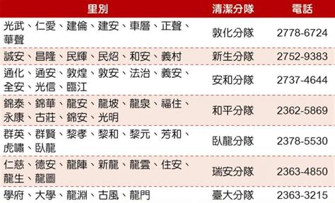 2020台北春節期間倒垃圾、大型廢棄物預約清運資訊整理 吃關關