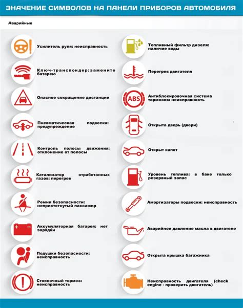 Розшифровка значків на панелі приладів останні автоновини на Автоцентр Ua