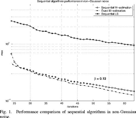 Figure 1 From A Sequential Algorithm For Robust Parameter Estimation Semantic Scholar