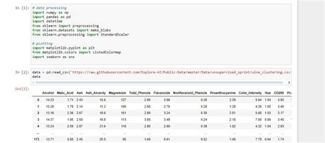 Miracle Chijioke Alozie On Linkedin Datascience Wineanalysis