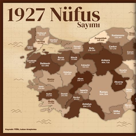Cumhuriyetin İlk Nüfus Sayımı 1927