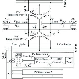 A V V Transformer Based Connection Download Scientific Diagram