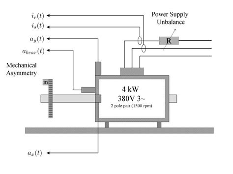 Experimental Test Rig Download Scientific Diagram