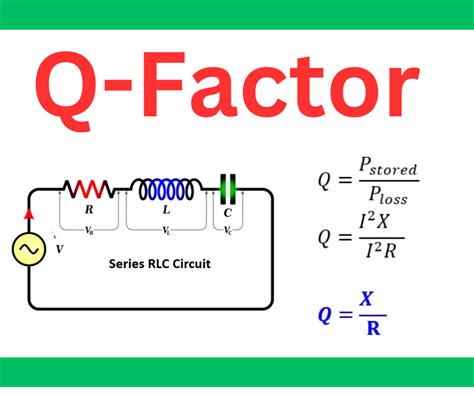 Quality Factor Q Factor Formula Definition And Applications