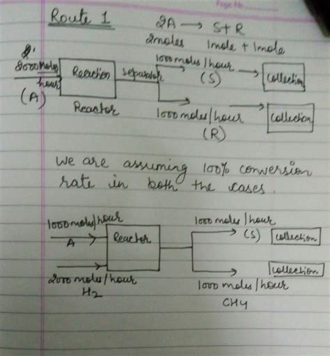 Solved There Are Two Technically Viable Routes To The Production Of A