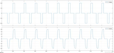 【simulink】单相电压型全桥逆变电路仿真基础实验（方波信号） 阿里云开发者社区