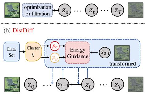 Distribution Aware Data Expansion With Diffusion Models · Neurips 2024