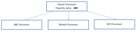 Solved Redirecting Flow Based On Certain Condition Nifi Cloudera Community 135067