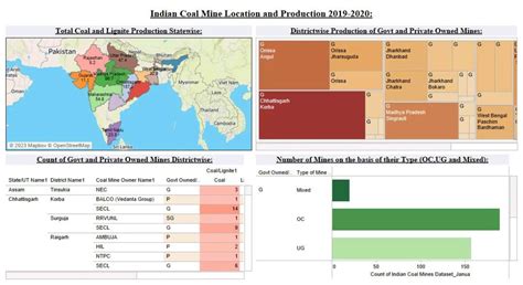 Mansi Tamrakar On Linkedin Datavisualization Tableau Analytics