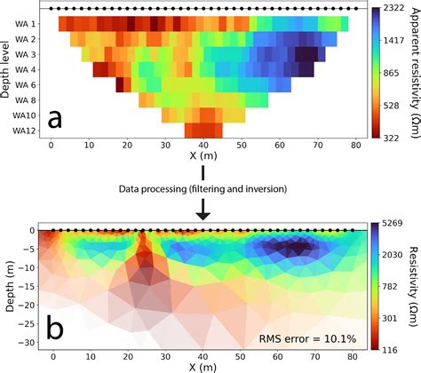 The Canadian Permafrost Electrical Resistivity Survey Cpers Database 15 Years Of Permafrost