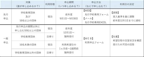令和6年度利用申込（一般申込）について｜国立曽爾青少年自然の家