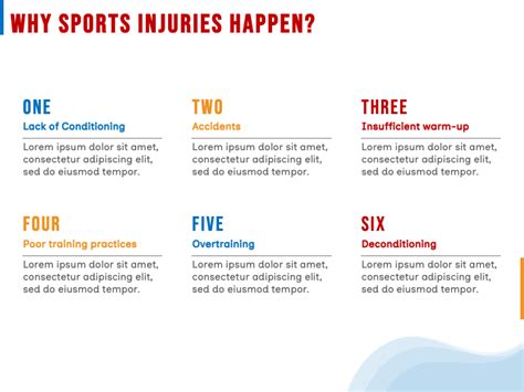 Sports Injuries PowerPoint Template And Google Slides Theme PPT Slides
