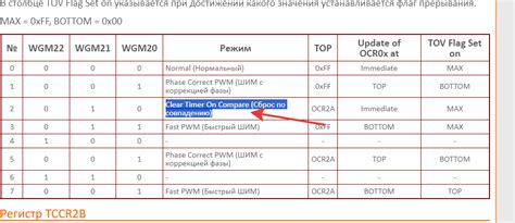 Неверно работает таймер2 на Atmega328p Песочница Раздел для новичков