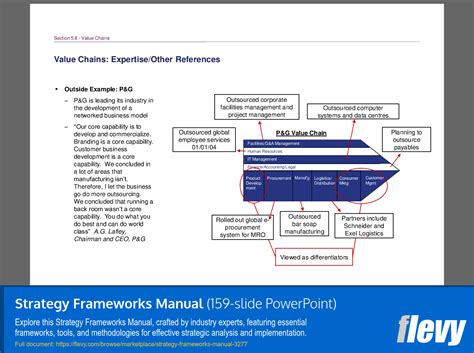 Pandgs Strategic Value Chain And Outsourcing Approach Ppt Slide